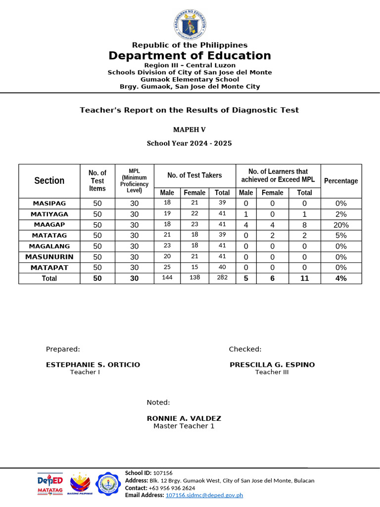 MAPEH-V-MPL-DIAGNOSTIC-TEST-2024-2025 | PDF