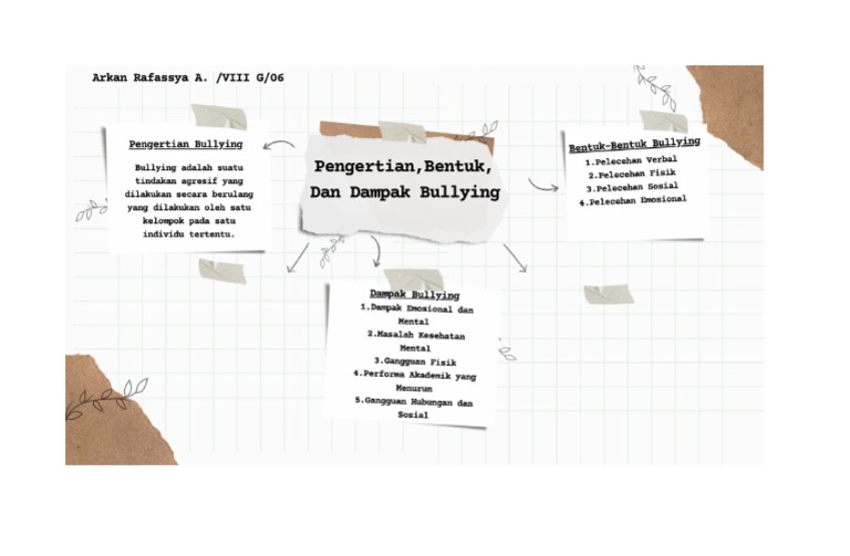 Bullying Mind Map | PDF