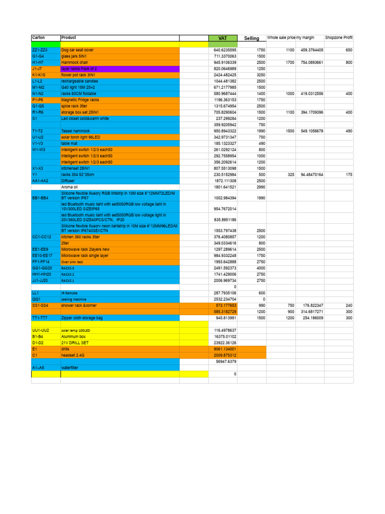 Price List Shopzone | PDF