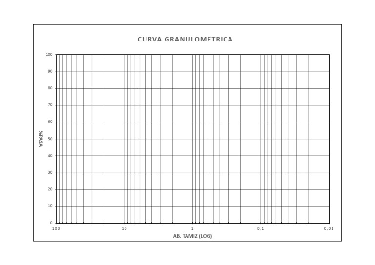 Curva Granulometrica (Decreciente) | PDF