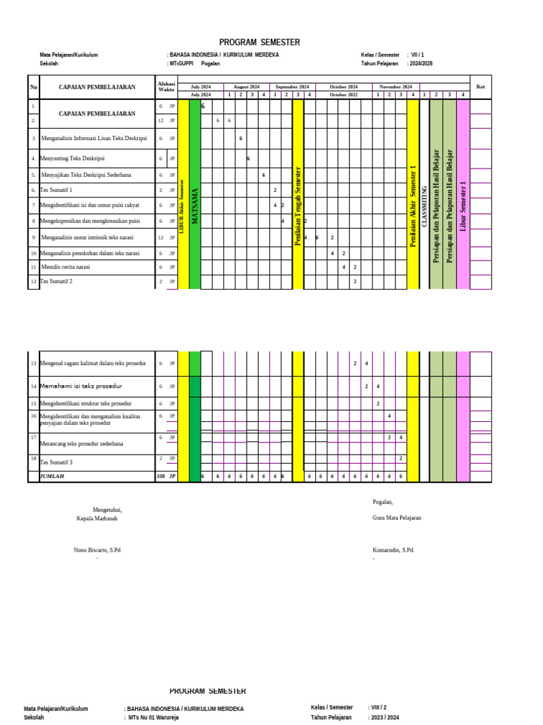 Promes Ikm k7 (Ok) | PDF