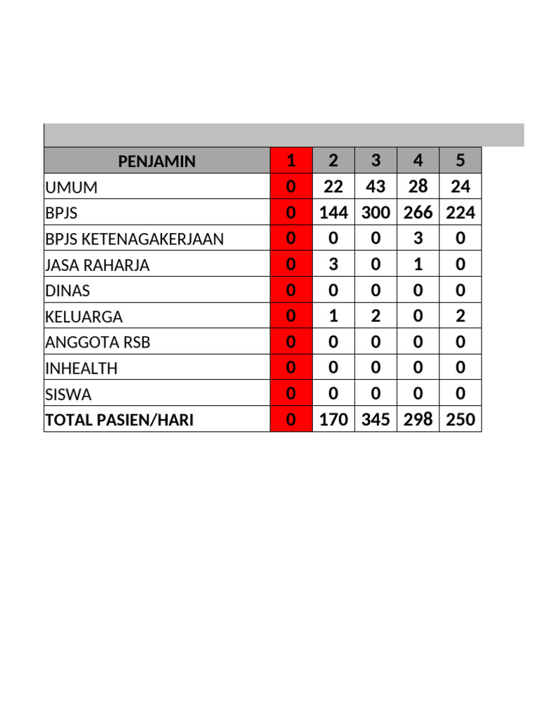 Rekapan Target Poli Spes September 2024 | PDF
