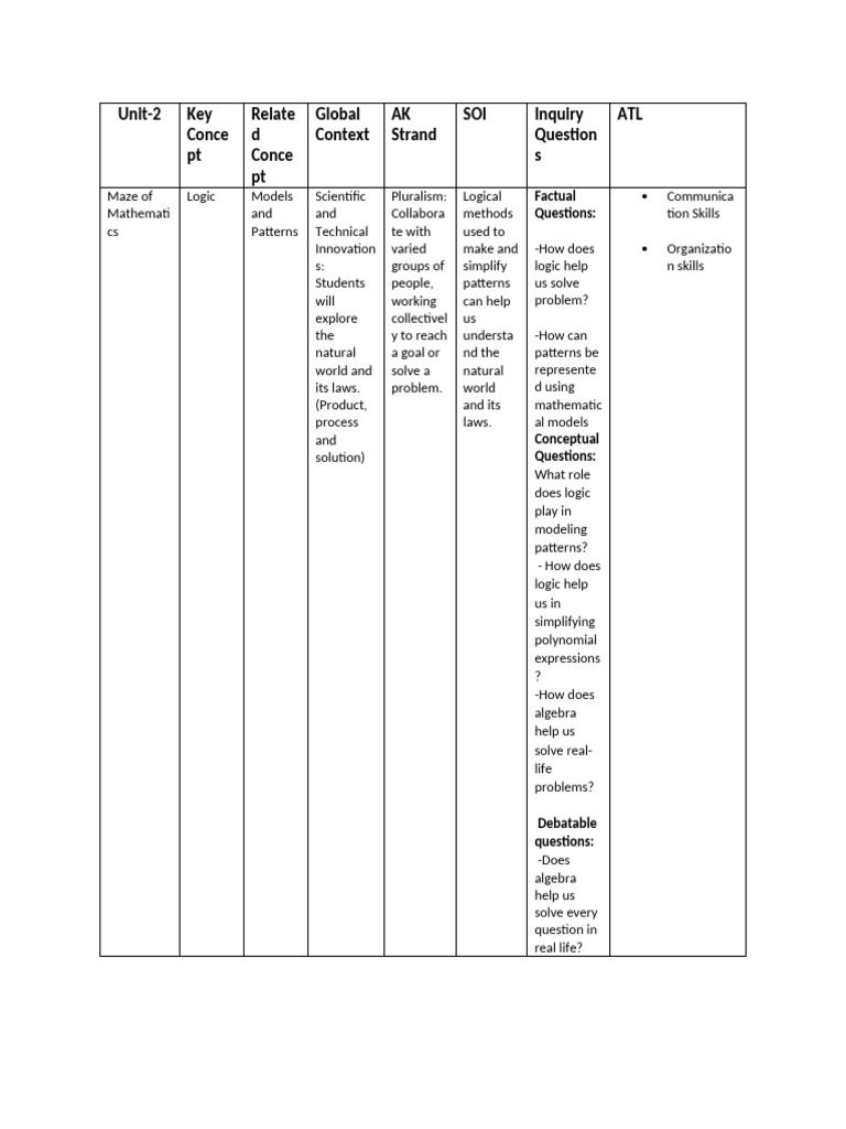Unit-2 Unit Matrix | PDF