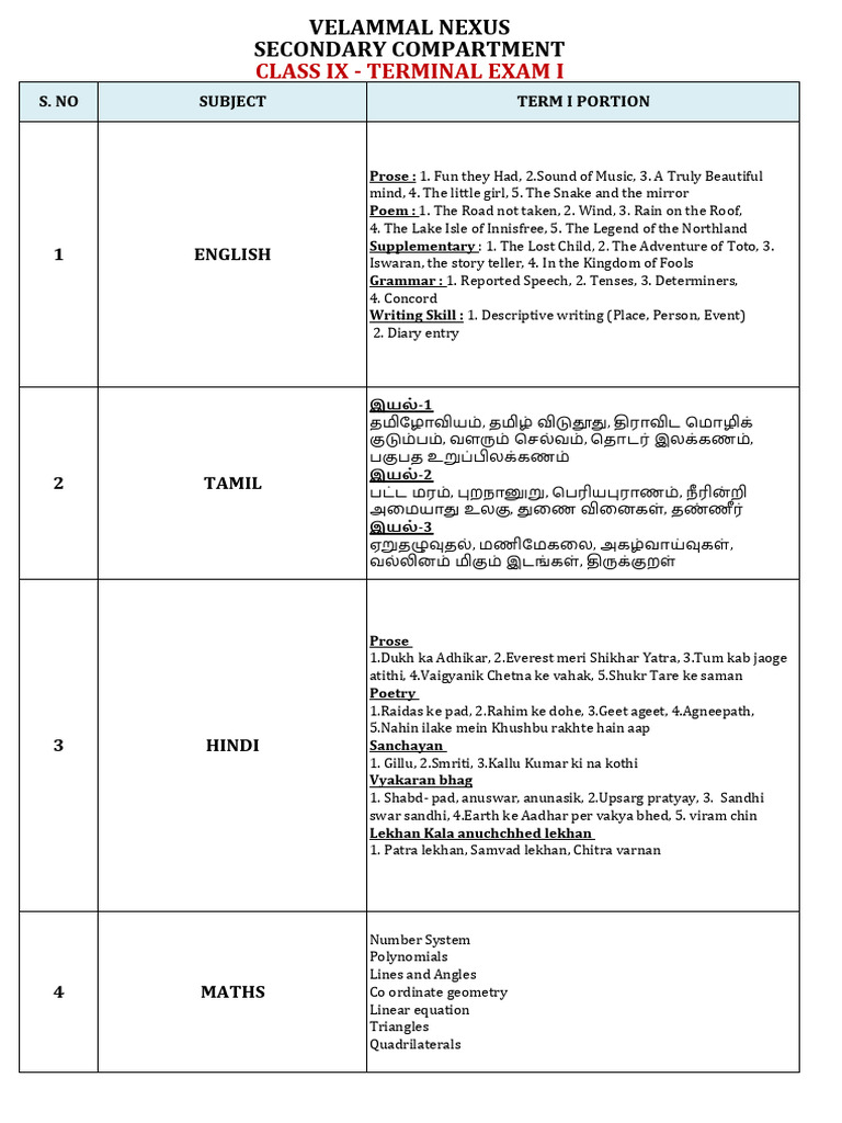 Class Ix-Terminal Exam I - Portions & Blueprint | PDF
