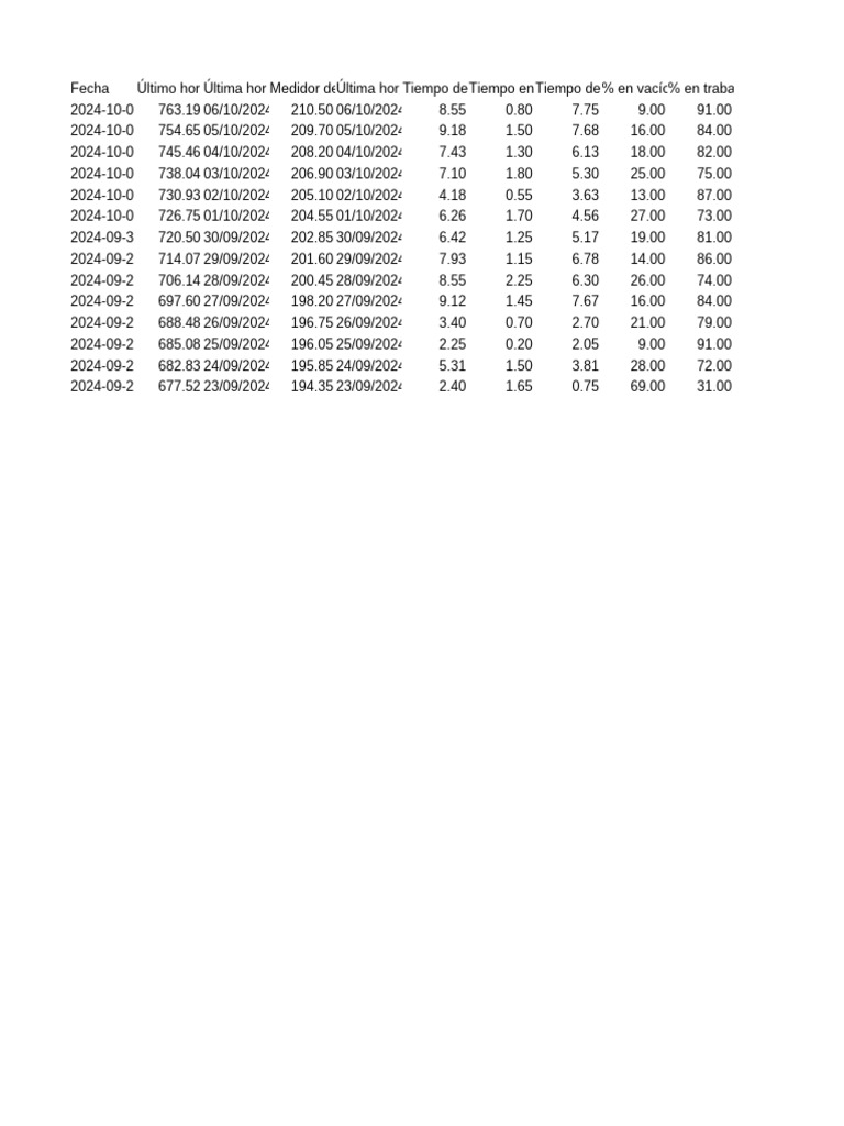 Asset Utilization 23-09-2024 06-10-2024 10-10-2024 | PDF Asset Utilization 23-09-2024 06-10-2024 10-10-2024 | PDF