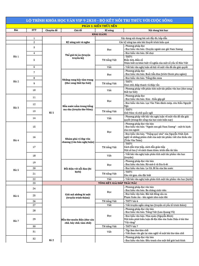 9 KNTT LỘ TRÌNH KHOÁ HỌC VĂN | PDF