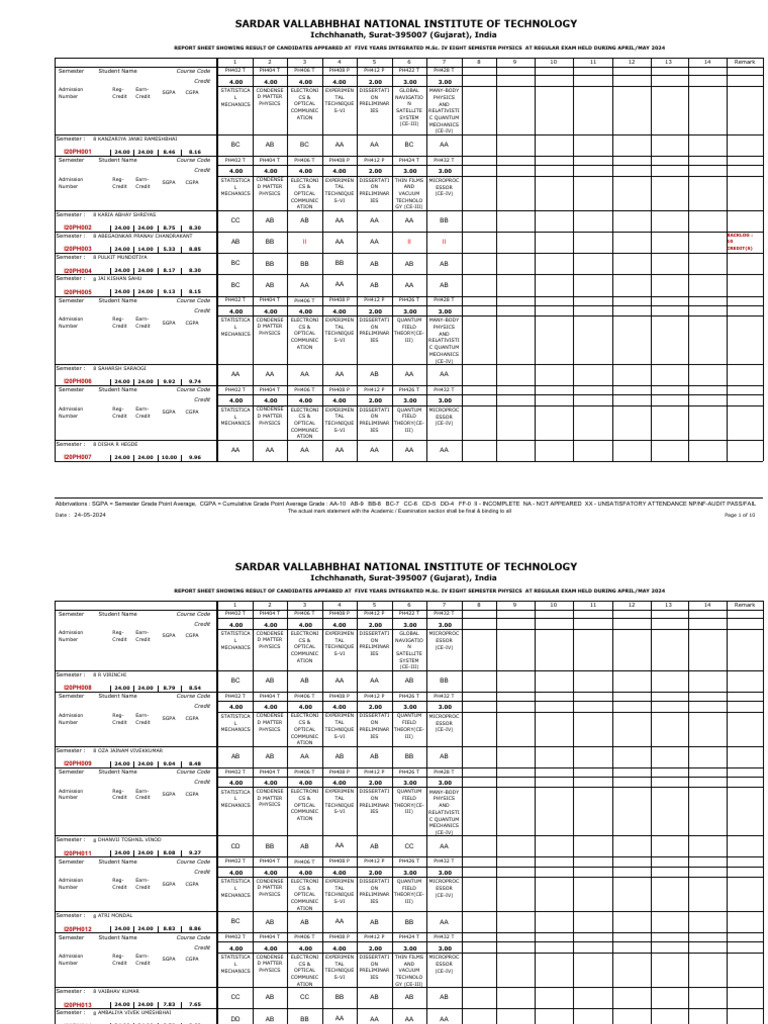 M.Sc.-IV_8th Sem_Physics | PDF