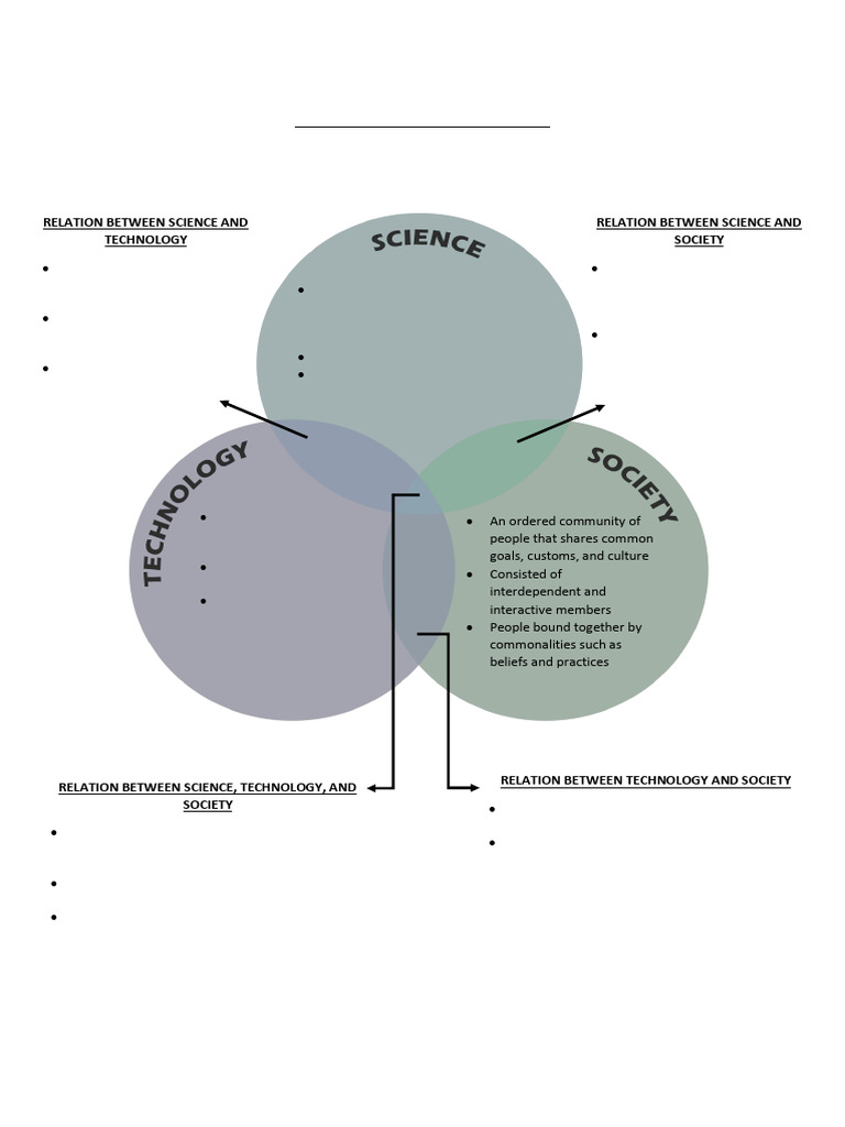 Venn Diagram of Science, Technology, Society | PDF | Science | Knowledge