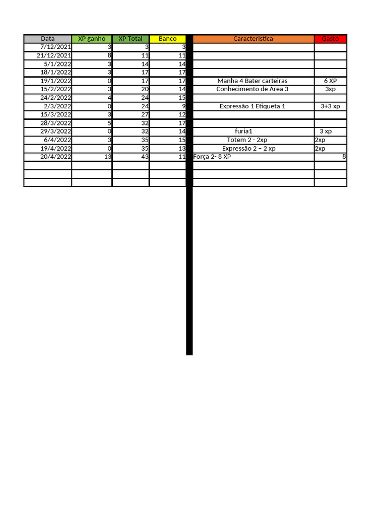 Tabela Base de XP | PDF