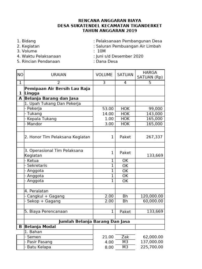 Sukatendel - RAB SPAL | PDF