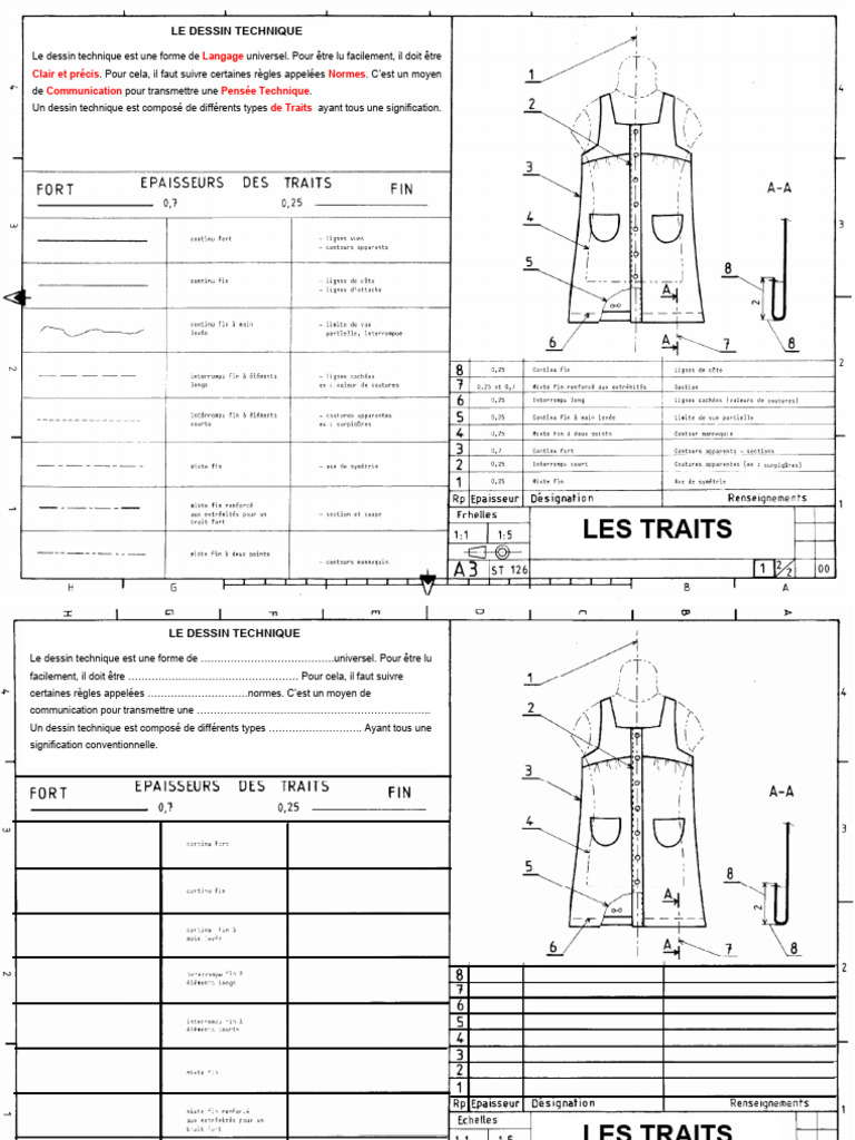 01 Types de Traits | PDF