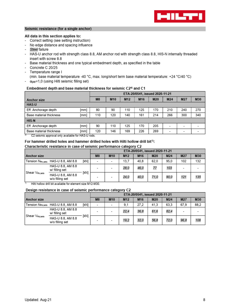 RE 500 V4 With Rods - Part8 | PDF | Civil Engineering | Building ...