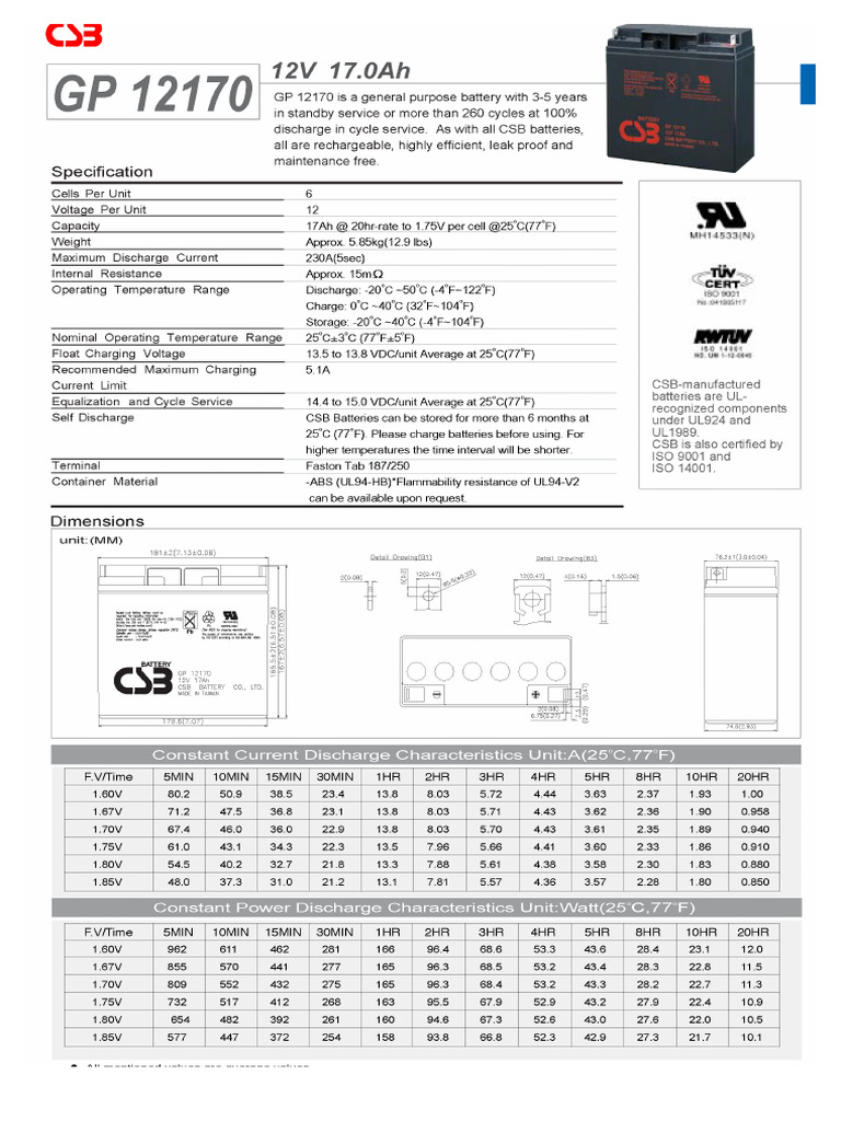Akumai Gp 12170 | PDF