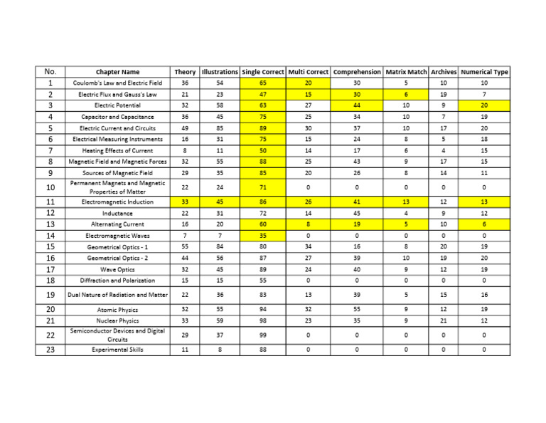 Physics Cengage Report | PDF