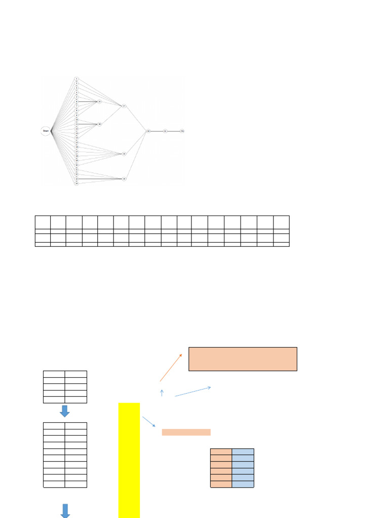 MM Line Balencing 2023 | PDF