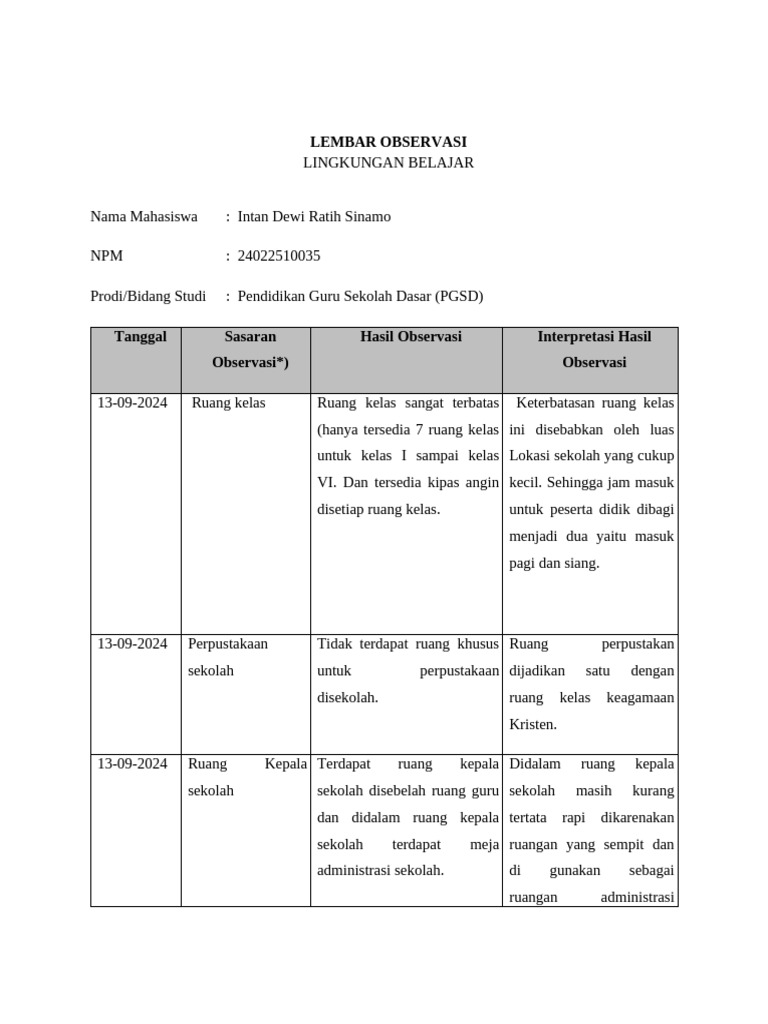 Lampiran 2. LK 2a Contoh Format Lembar Observasi Lingkungan Belajar Di ...