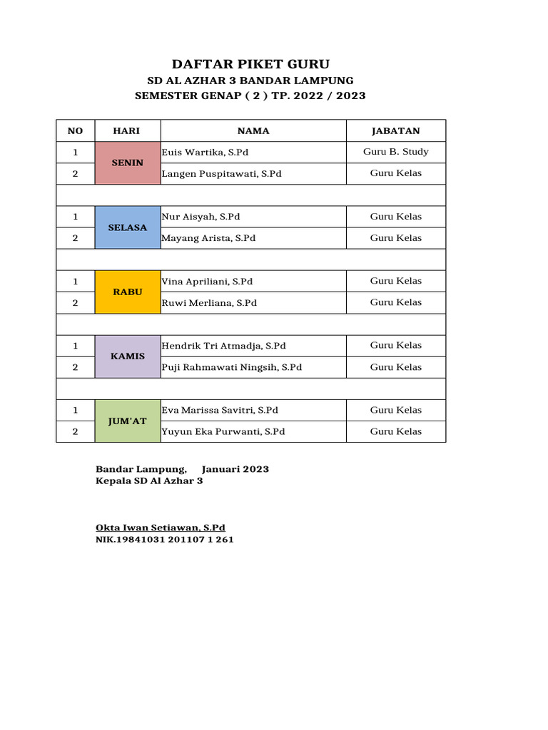 Absen Piket Guru | PDF