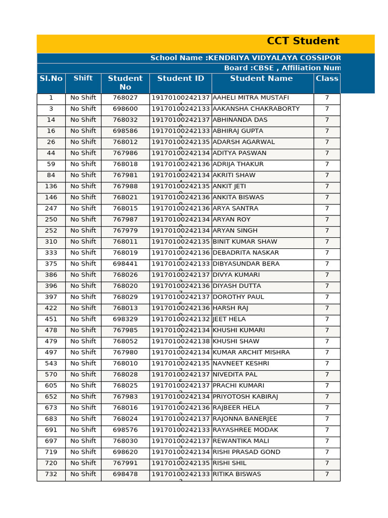 KVC CCT Pisa Students Details 01092021 | PDF