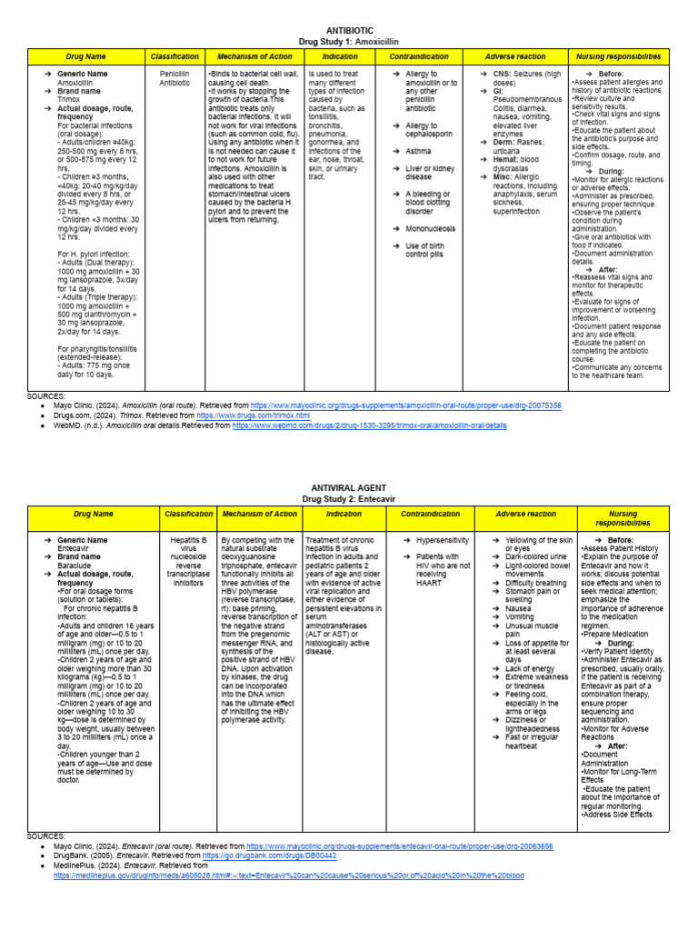 Drug Study | PDF