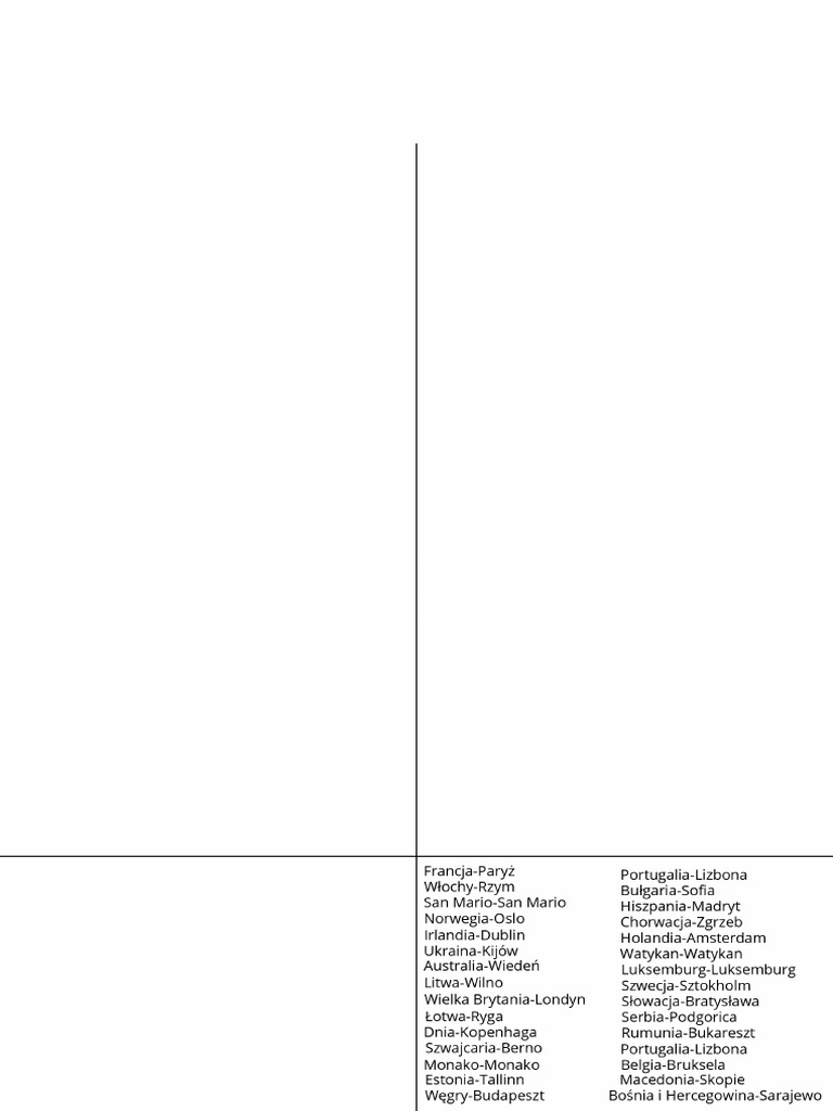Ściąga Stolice Azji I Europy | PDF