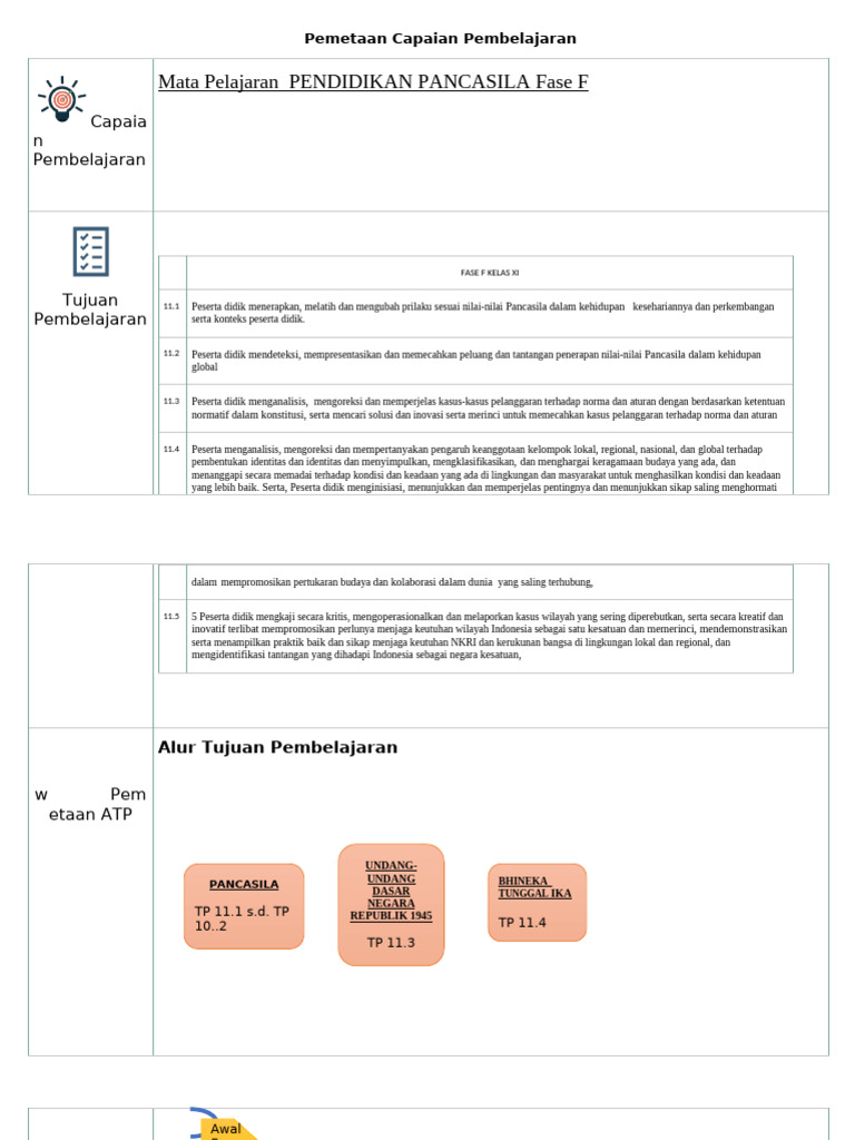 Cp-tp-Atp Pendidikan Pancasila Fase F | PDF