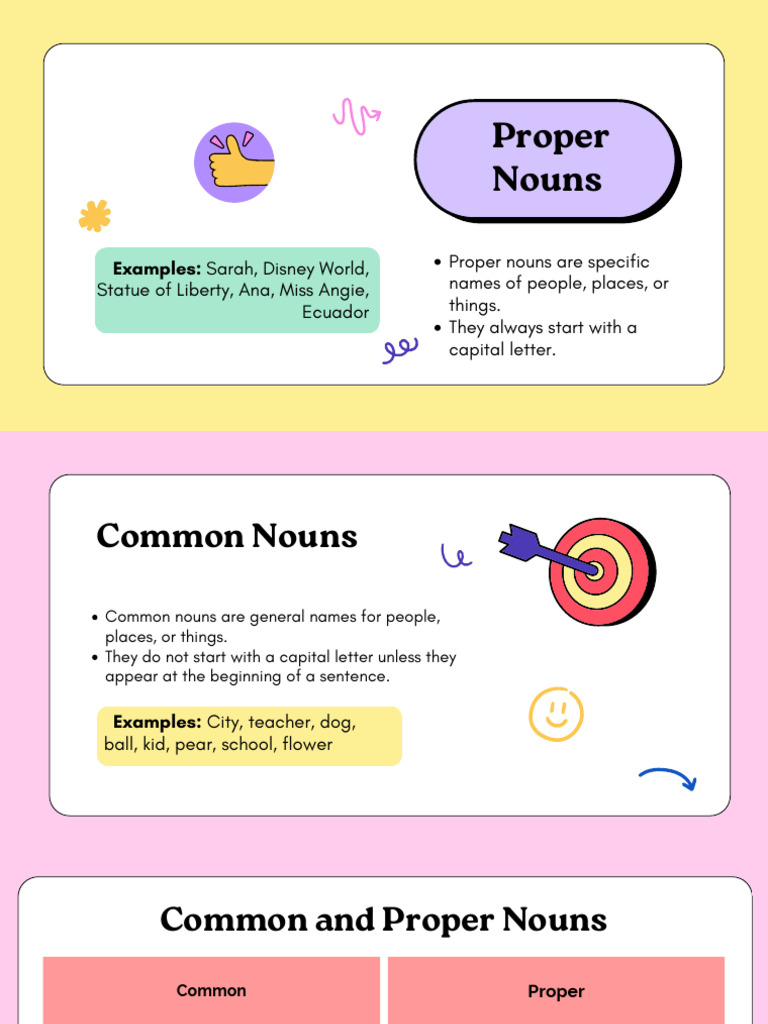 Proper & Common Nouns - Modal Verbs | PDF