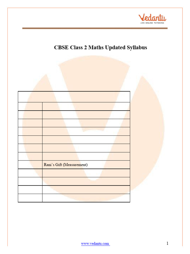 CBSE Class 2 Maths Syllabus 2024-25 - Revised PDF Download | PDF