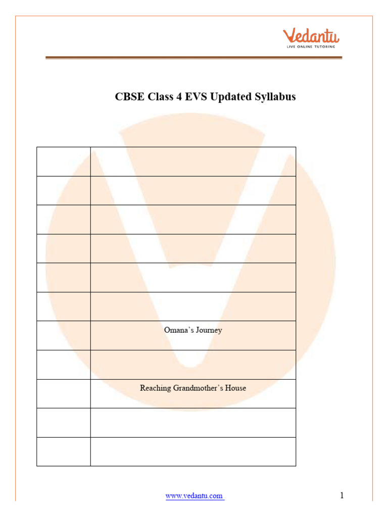 CBSE Class 4 EVS Syllabus 2024-25 Revised PDF Download | PDF
