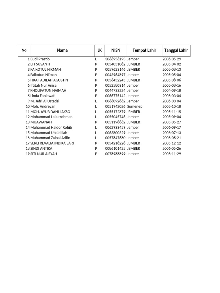 Data Kelas Xii Lulus | PDF