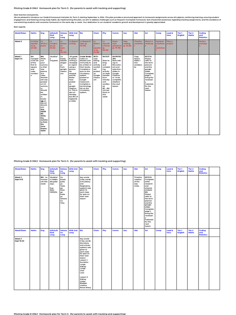 Tentative - Gr8 Weekly Homework Plan Term 3 - 2024. | PDF