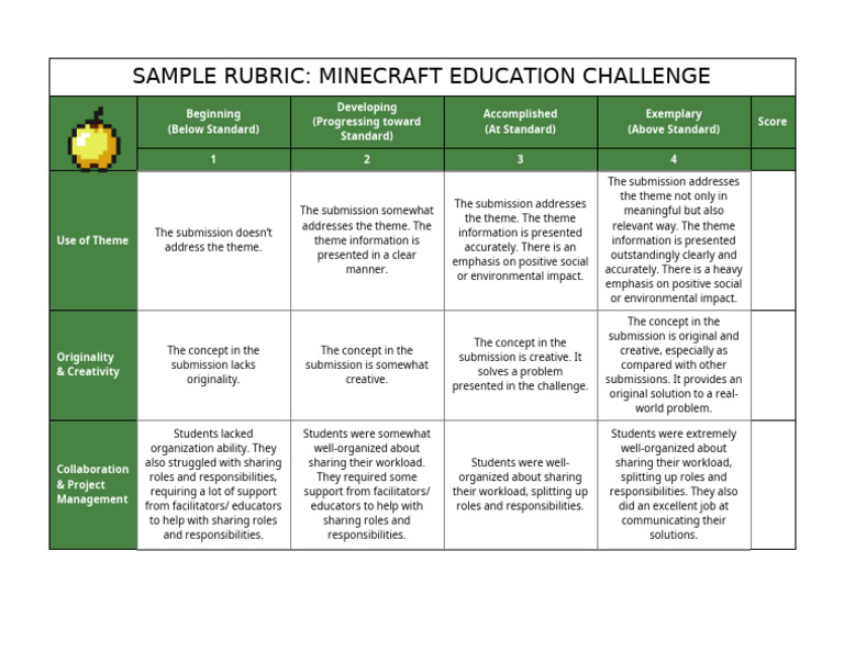 Minecraft Challenge Sample Rubric | PDF