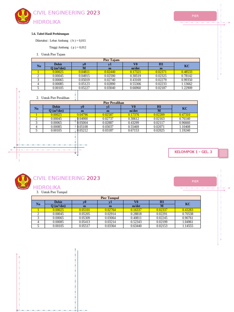 Landscape - Kel - 1 - Patron (1) PIER | PDF