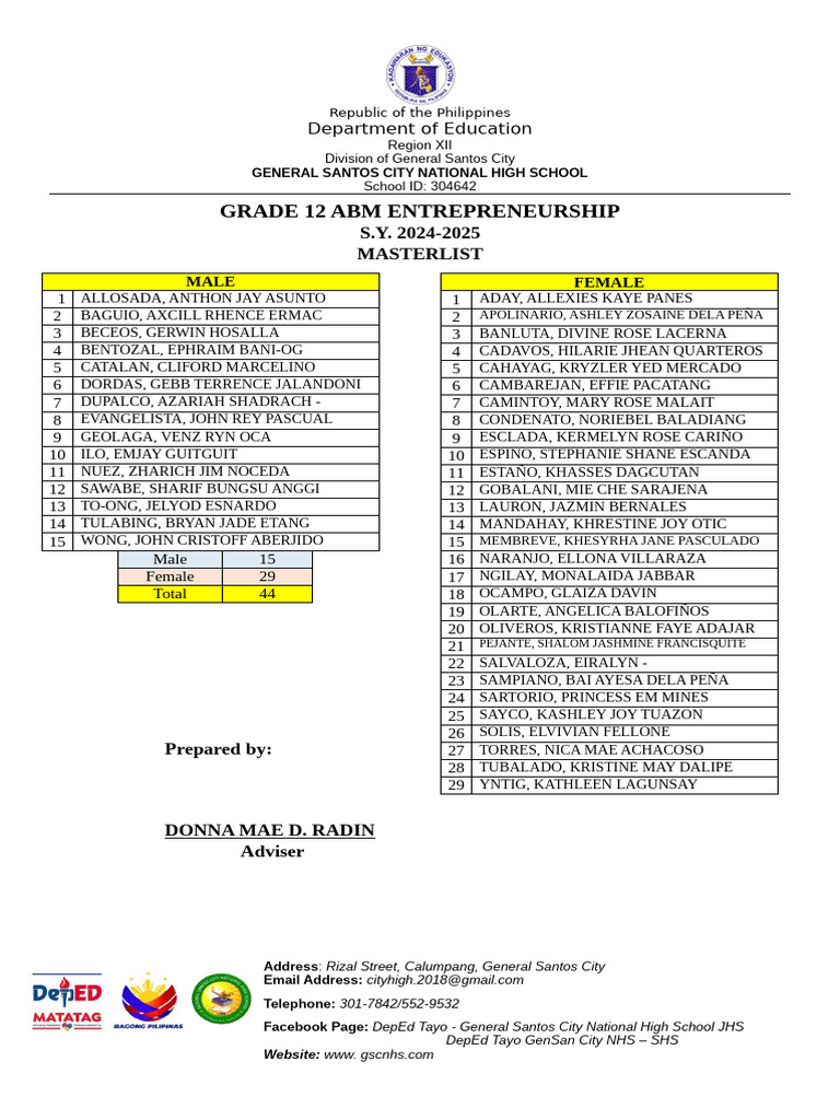 12 Abm Entrep Masterlist | PDF