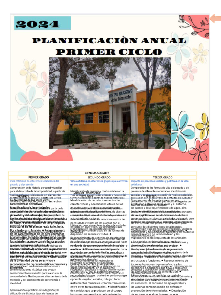 Planificaci N 2024 | PDF