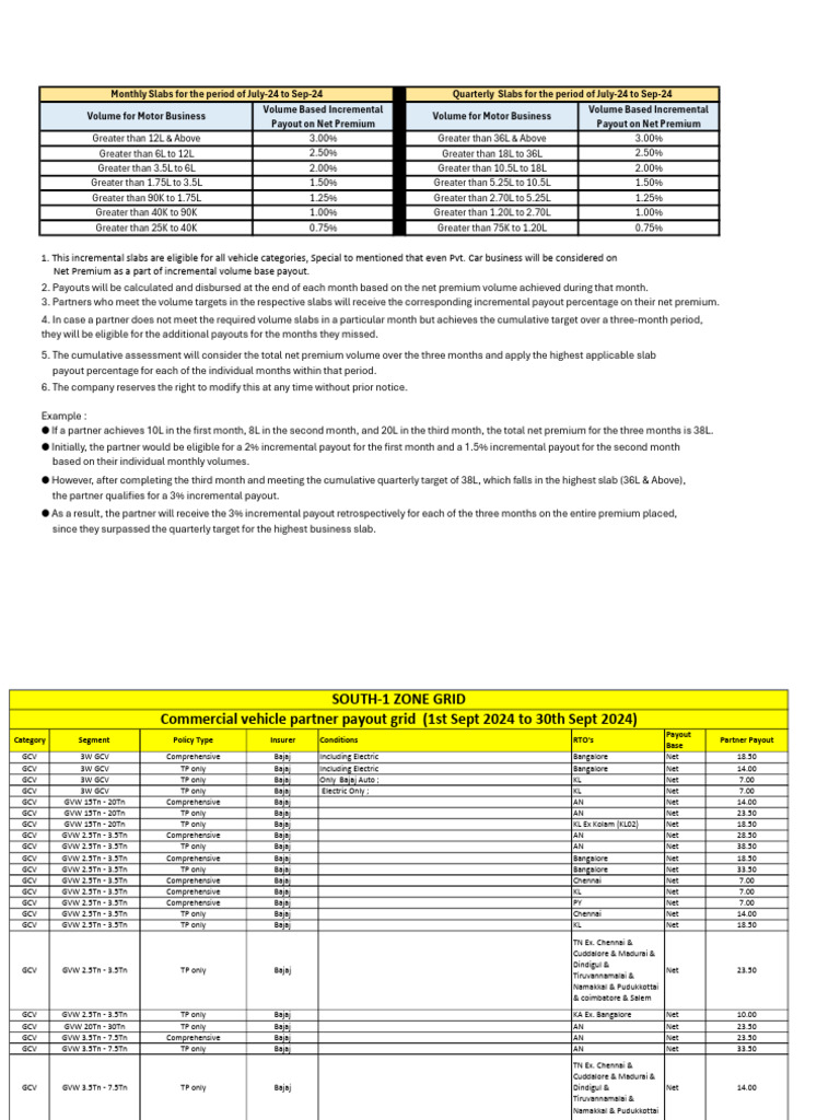 South-1 Sept-24 CV Grid | PDF