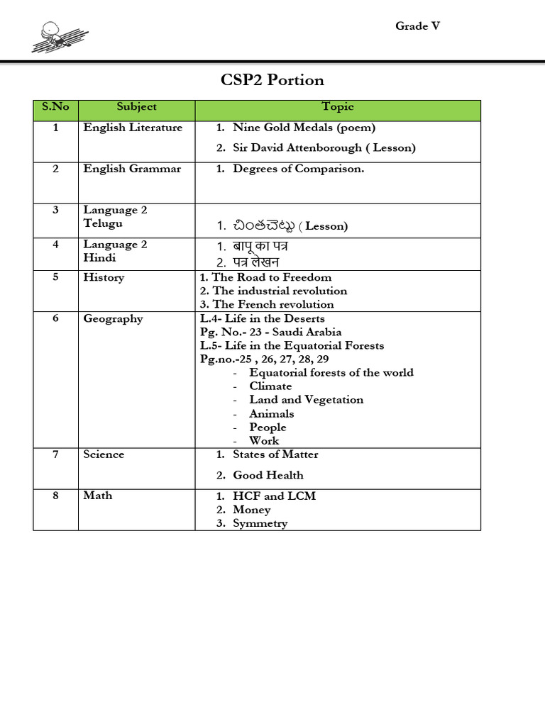 Grade 5 II Term - CSP2 Portion | PDF