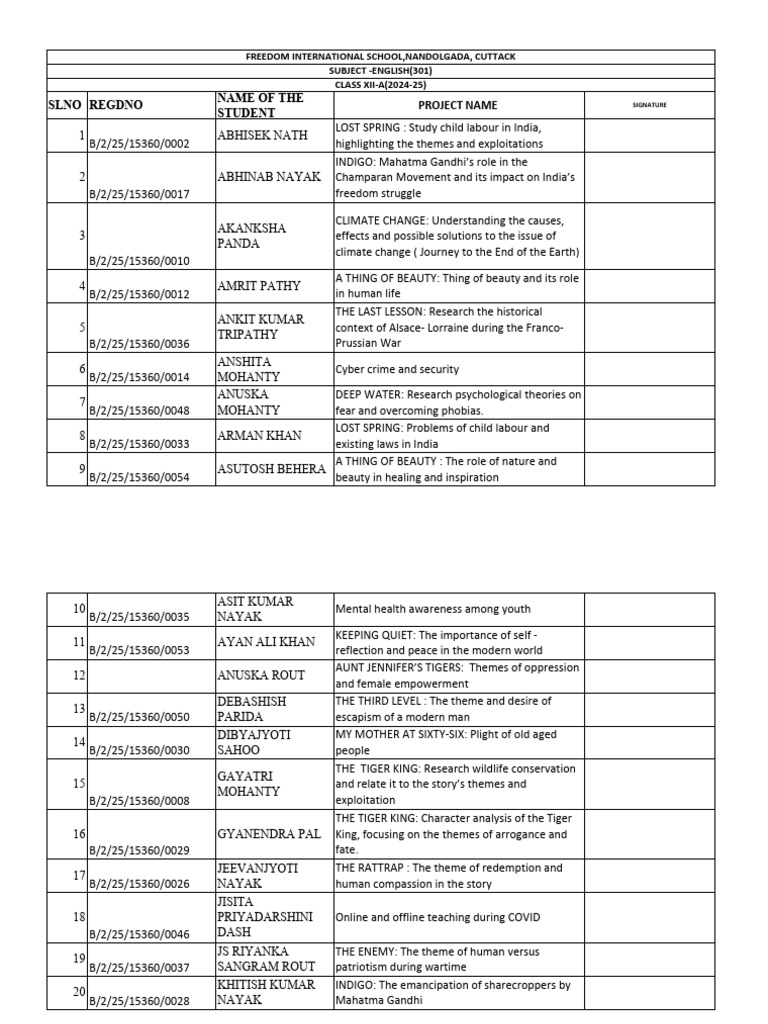 English Project Sec-A | PDF