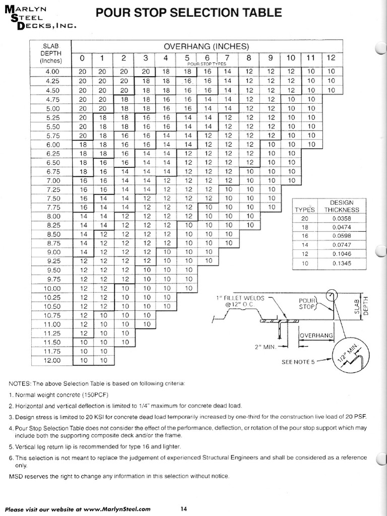 Composite Pourstop | PDF