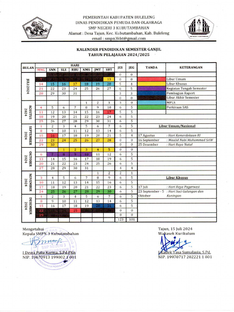 KALDIK GANJIL 2425 | PDF