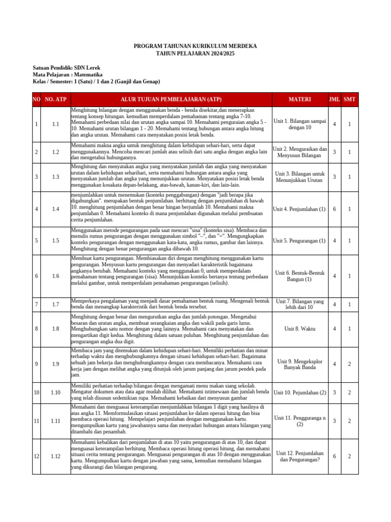Prota Kelas 1 Kumer - MTK | PDF