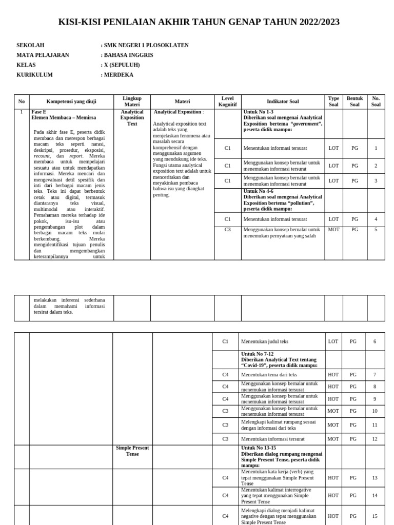 KISI-KISI PAT KELAS X SMTR 2 2022_2023 | PDF