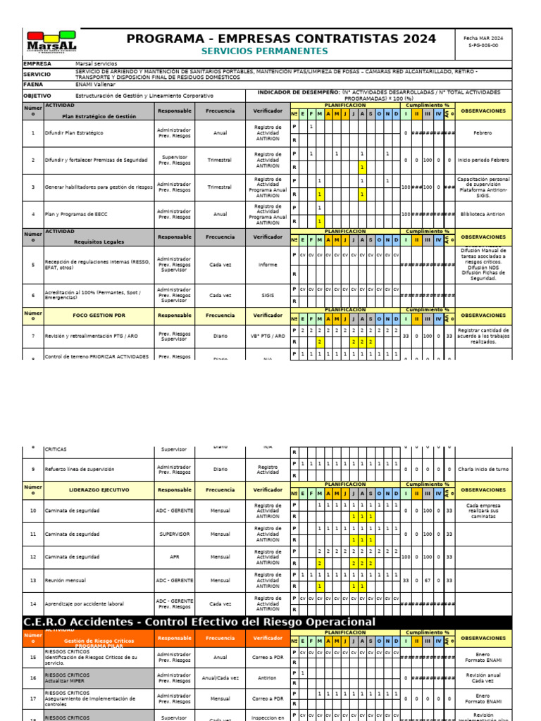 PROGRAMA EMPRESAS CONTRATISTAS 2024 Ser. Arriendo y Mantencion Baños | PDF