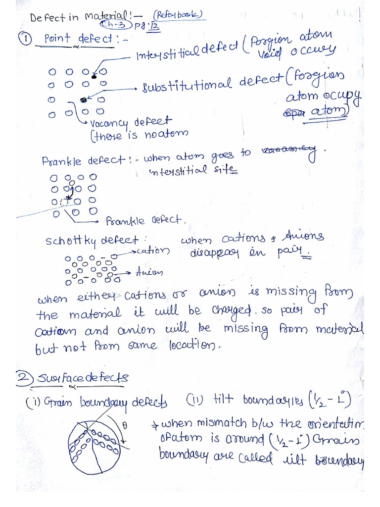 Selfstudys Com File 2 Pdf