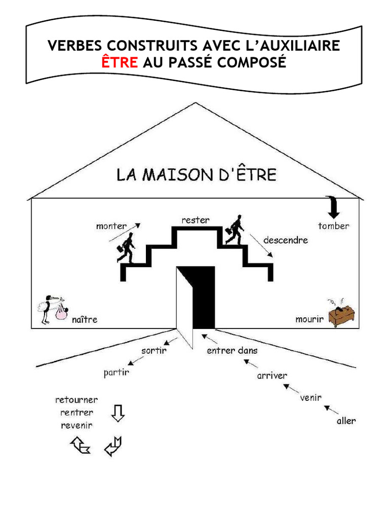 La Maison D'être | PDF