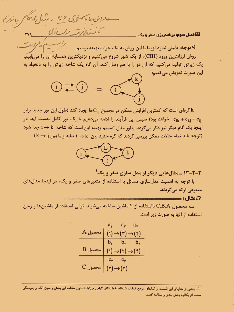 OR Modeling Examples | PDF