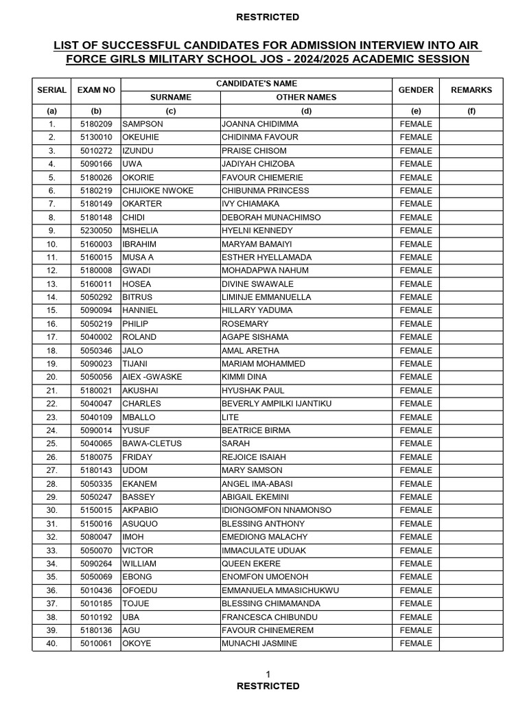 Air Force Girls School Jos Interview List | PDF | Muhammad | Banu Hashim