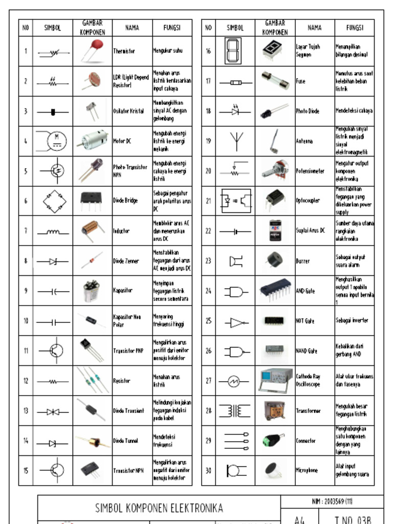 Muhammad Yahya Ulumudin - PTEB A4 Tugas 3B | PDF