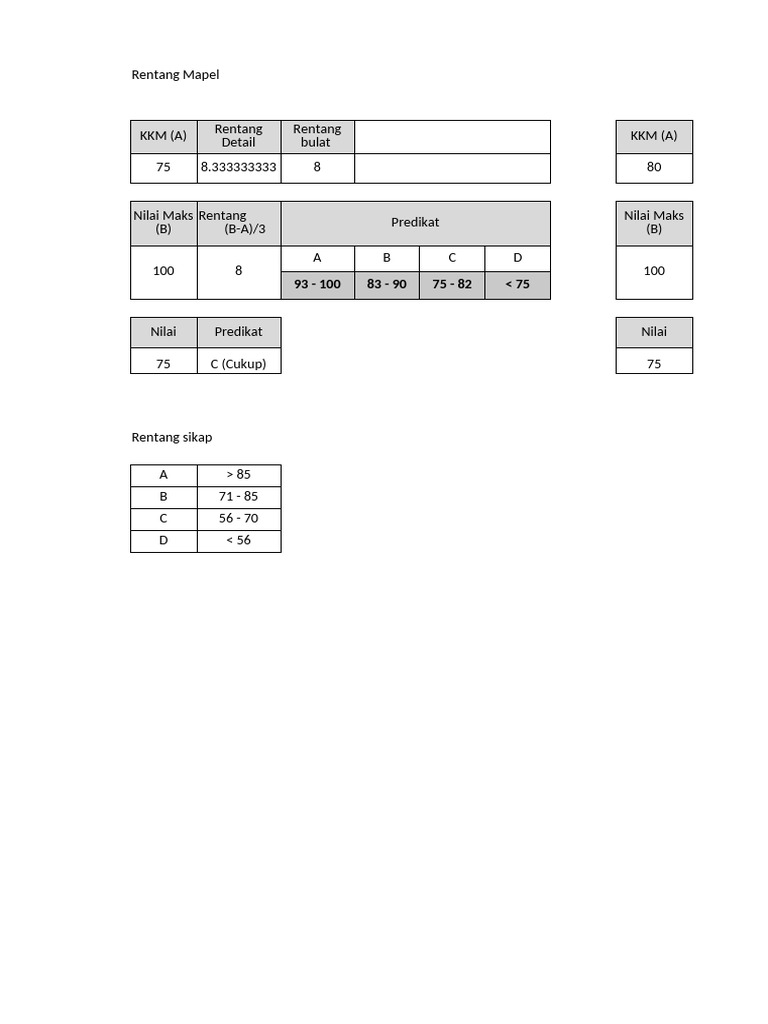 Simulasi Nilai Predikat KKM | PDF