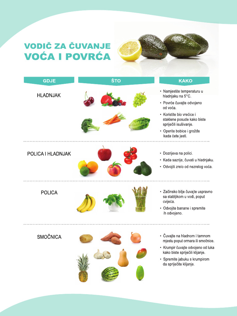Vodic Za Cuvanje Voca Povrca | PDF