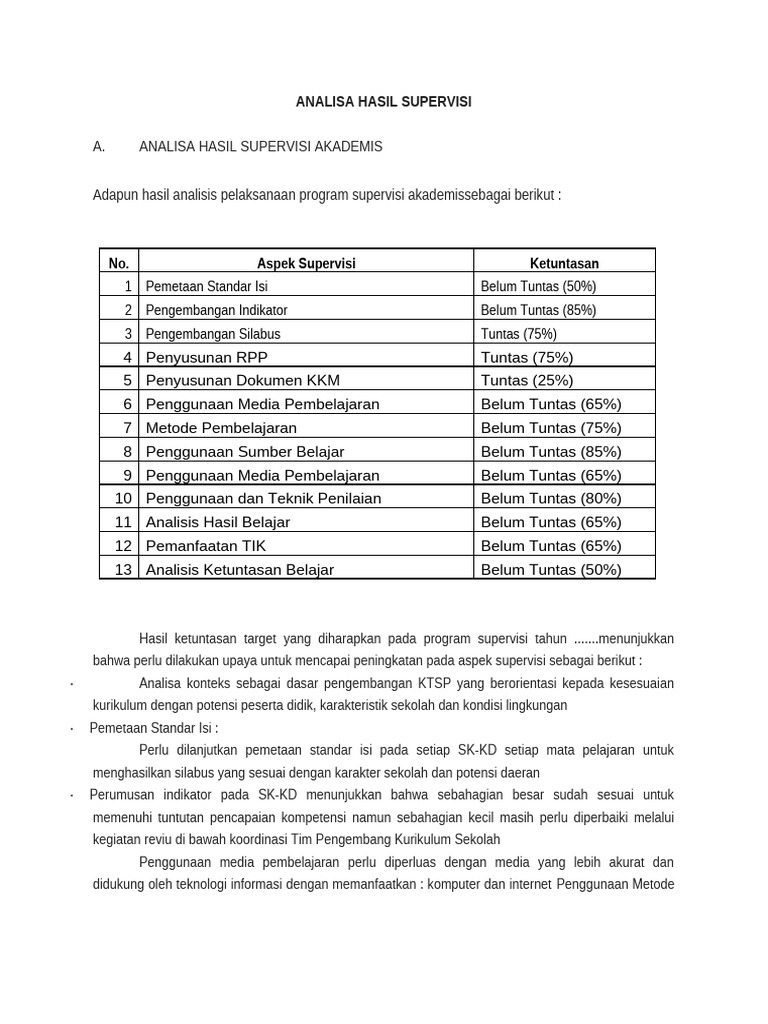 3. ANALISIS SUPERVISI | PDF